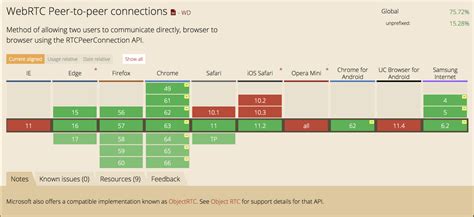 Javascript 基于 Webrtc 构建 Web Sip Phone 洞香春 Segmentfault 思否