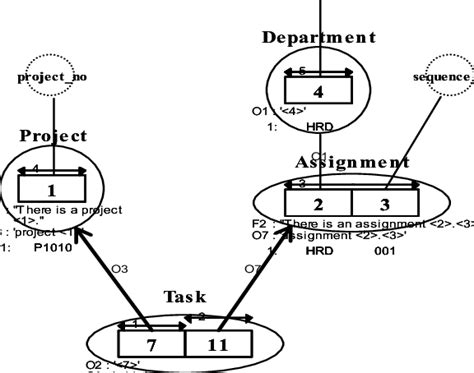 An Example Of Application Of Generalized Identification Patterns Download Scientific Diagram
