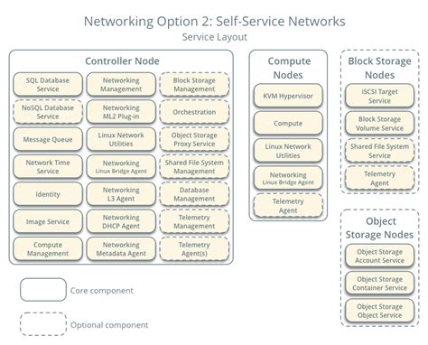 OpenStack Docs Overview