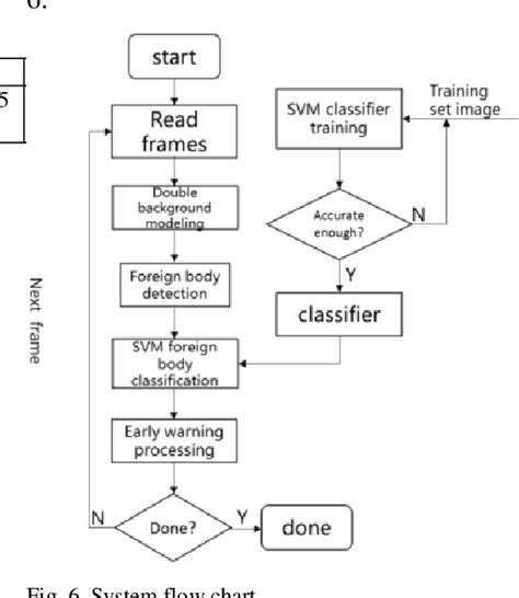 Figure 6 From Design And Implementation Of Foreign Object Detection Method In Urban Rail Train