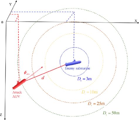 figure 4 from a sac based deep reinforcement learning approach for