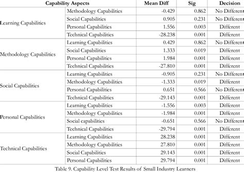 normality test results in small industries download scientific diagram
