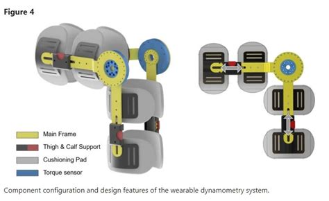 Design And Validation Of A Wearable Dynamometry System For Knee Extension Flexion Torque Measurement