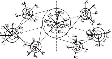 Relationship Of Local And Generalized System Coordinates Download Scientific Diagram