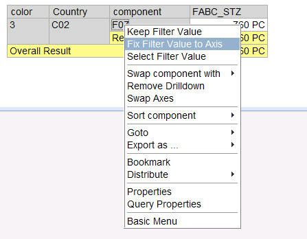 Wrong Number In BW Query Conditions SAP Community