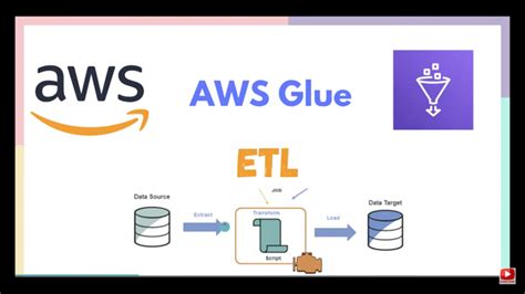 Data Transformation With Aws Glue