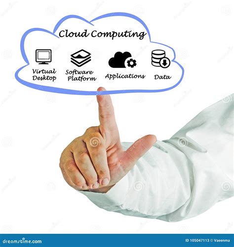 Components Of Cloud Computing Stock Image Image Of Components Presenting 105047113
