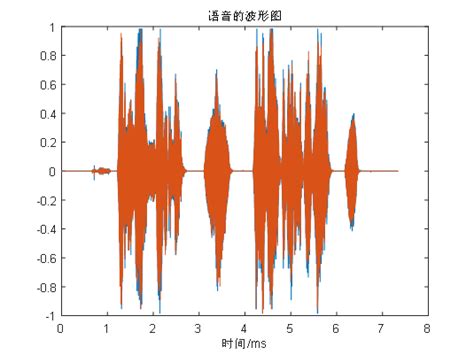 MATLAB频谱图绘制 程序员大本营