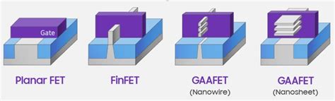 Understanding Finfet Technology A Comprehensive Overview