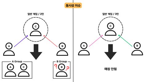 Nestjs 랜덤매칭 기능 구현하기
