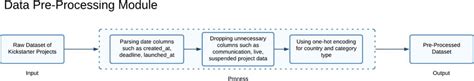 3 Zero Knowledge Proof Architecture Download Scientific Diagram