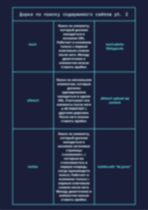 Solution Dorks For Osint Cheat Sheet Studypool Solution Dorks For Osint Cheat Sheet Studypool