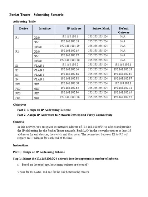 1175 Packet Tracer Subnetting Scenario Pdf Ip Address