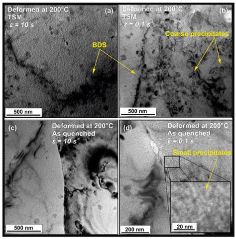 Metals Special Issue Hot Sheet Metal Forming Of High Performance Materials