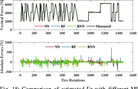 Figure 1 From Tire Force Estimation In Intelligent Tires Using Machine Learning Semantic Scholar