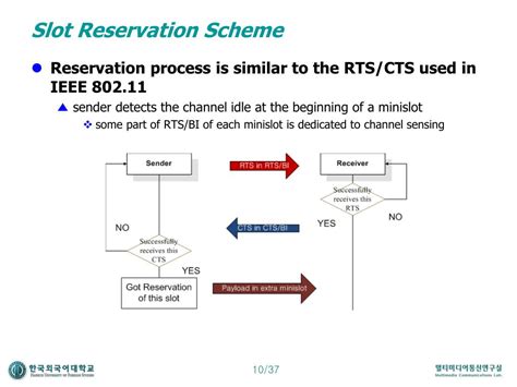Ppt Dprma Distributed Packet Reservation Multiple Access Powerpoint
