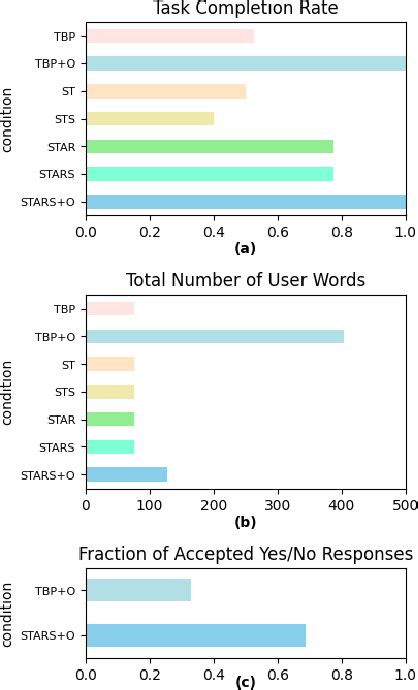 figure 5 from improving knowledge extraction from llms for robotic task