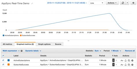 New Features That Will Enhance Your Real Time Experience On Aws Appsync