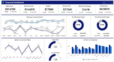 neetu singla on linkedin finance data dataanlytics linkedin leads