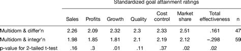 the local responsiveness tests download table