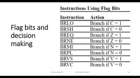 Part 3b Assembly Language Of Atmega Microcontroller Youtube