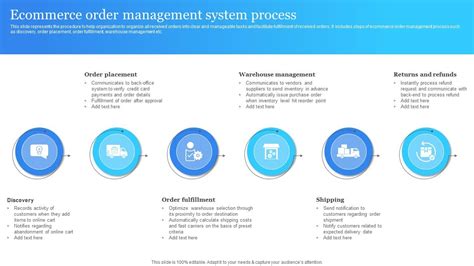 ecommerce order management system process electronic commerce