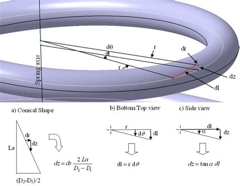 Parameterization Of The Helix Download Scientific Diagram