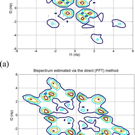 Average Value Of Maximum Magnitudes Of Bispectrum Estimation Via Download Scientific Diagram