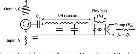 Figure 1 From Parameter Optimization Of Josephson Parametric Amplifiers