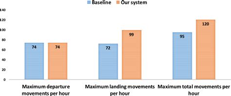 Figure 1 From Conflict Free Arrival And Departure Trajectory Planning For Parallel Runway With