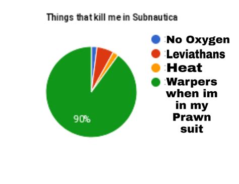 10000 Best R Subnautica Images On Pholder Does Anyone Remeber Sammy The Safety Reaper