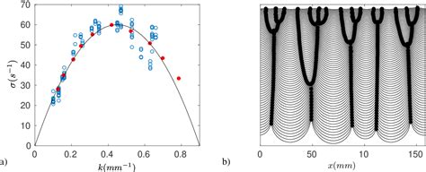 Figure 1 From Experimental And Lattice Boltzmann Method Based Numerical Investigation Of The