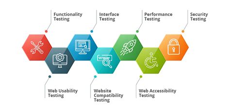 important web application automated testing types and tools