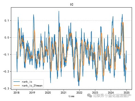 加权收盘价比，来自长江证券首席分析师覃川桃老师的研报，ic表现依旧出色！ 知乎
