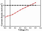 118 Questions In PECVD Scientific Method