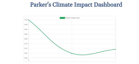 Github Parkerbacallclimate Tracker Frontend Monitor And Reduce Your