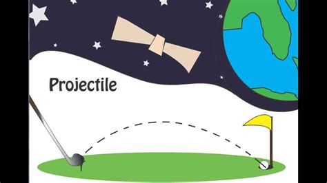 5 Applications And Extra Stuff Quadratic Equations Youtube