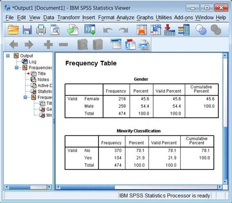 Sample Research Paper Using Spss Exampless Papers