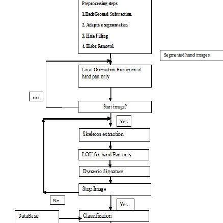 Gesture Recognition Diagram Download Scientific Diagram