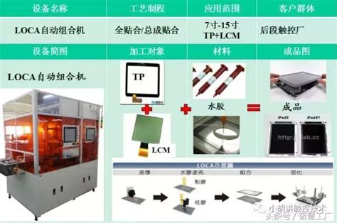 觸控螢幕工藝製程和對應設備 每日頭條