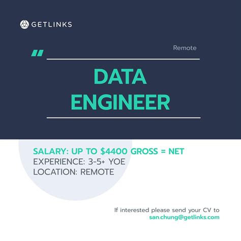 hiring myconnect python java data engineer itjobs remote