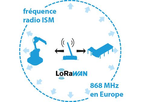 Passerelle Lora La Révolution De La Connectivité Longue Distance Informatique Industrielle