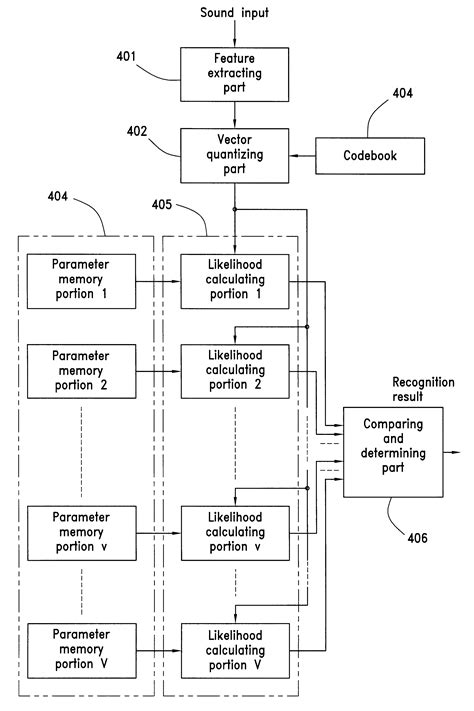 Combined Quantized And Continuous Feature Vector Hmm Approach To Speech Recognition Eureka