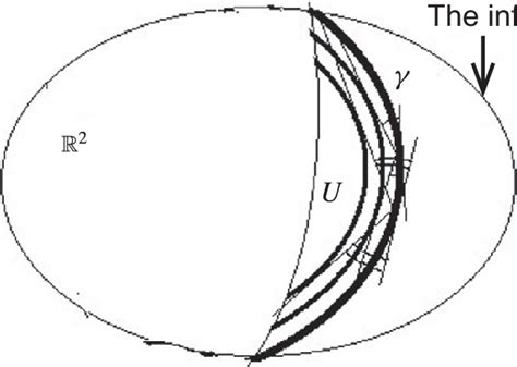 Foliation By Caustics In An Open Strictly Convex Planar Billiard Here