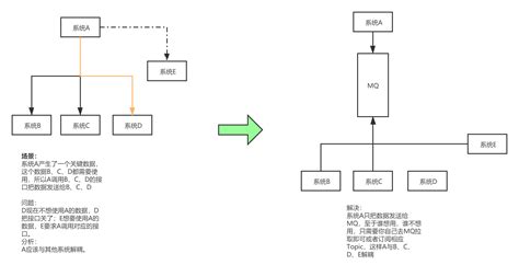 java面试—消息队列 koreqaq 博客园