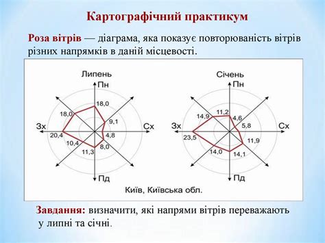 Кліматичні показники температура вологість повітря опади коефіцієнт зволоження та їх розподіл в