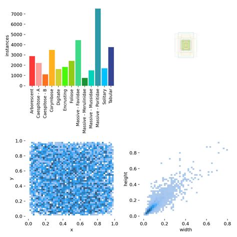 Jasperancoral Segmentation Yolo At Main