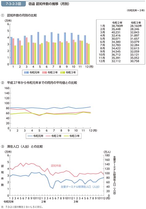 令和4年版 犯罪白書 第7編 第3章 第2節 1