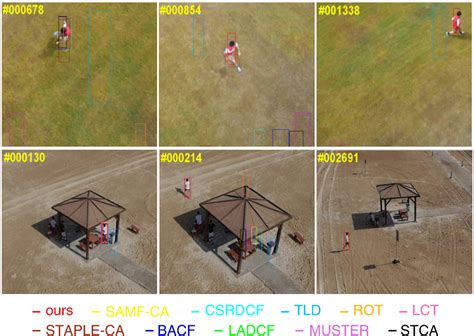 Towards Long‐term Uav Object Tracking Via Effective Feature Matching