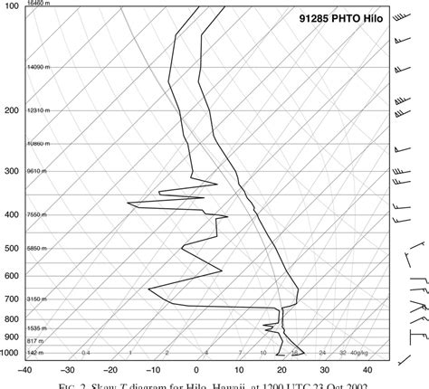 Figure 2 From Another Look At The Refractive Index Structure Function Semantic Scholar